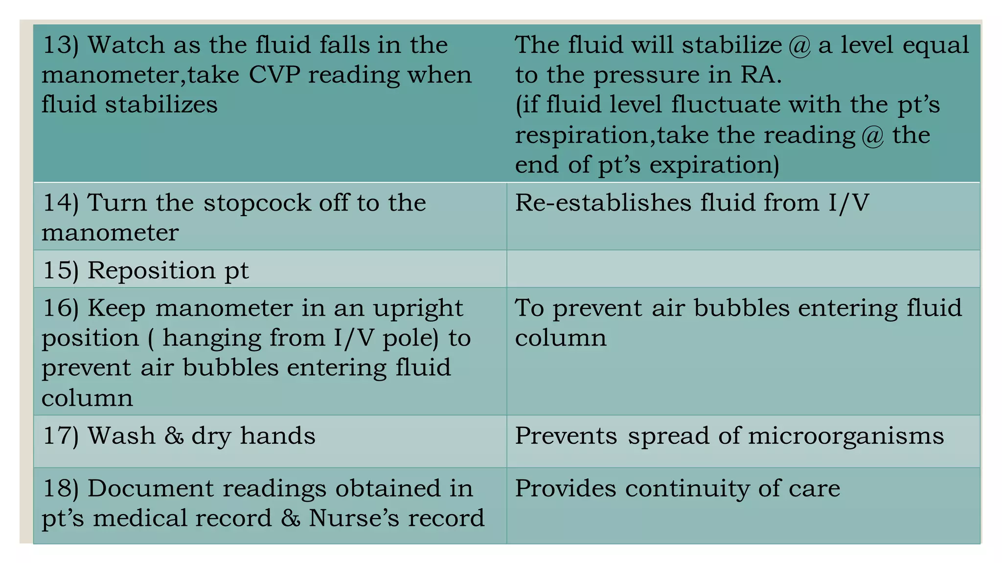 cvp monitoring | PDF