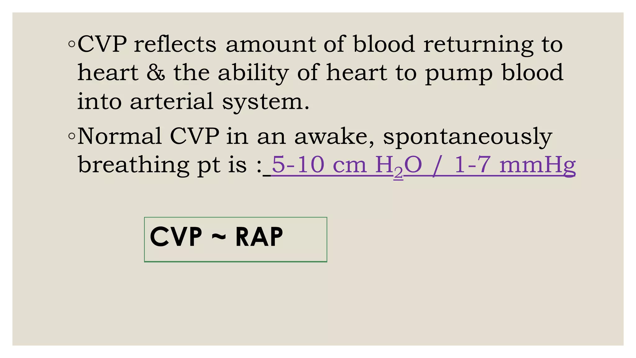 cvp monitoring | PDF