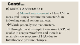 cvp monitoring | PDF