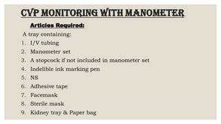 cvp monitoring | PDF