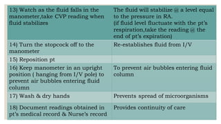 cvp monitoring | PDF