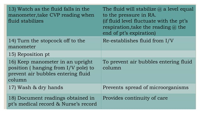 cvp monitoring | PDF