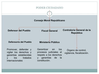 Poder Ciudadano | PPTX