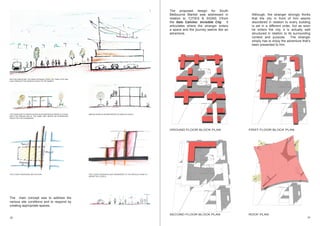 CV & portfolio Vedika Mathur | PDF