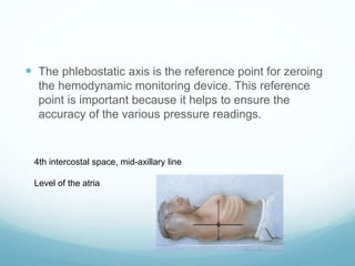 CVP Pulmonary artery wedge pressure monitoring: Physiology | PPSX