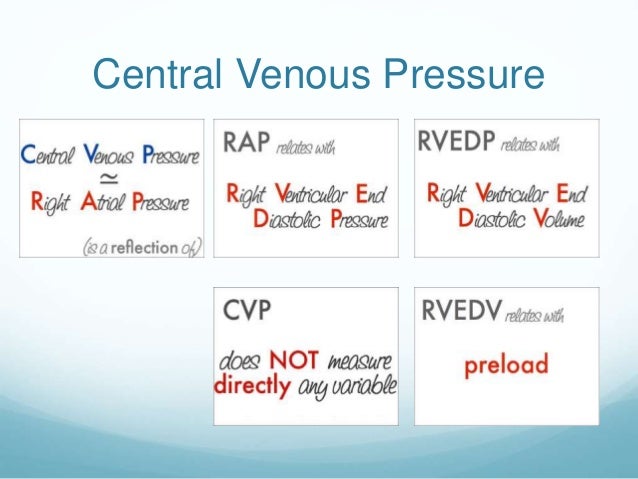 CVP Pulmonary artery wedge pressure monitoring: Physiology