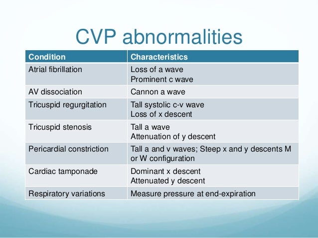 CVP Pulmonary artery wedge pressure monitoring: Physiology