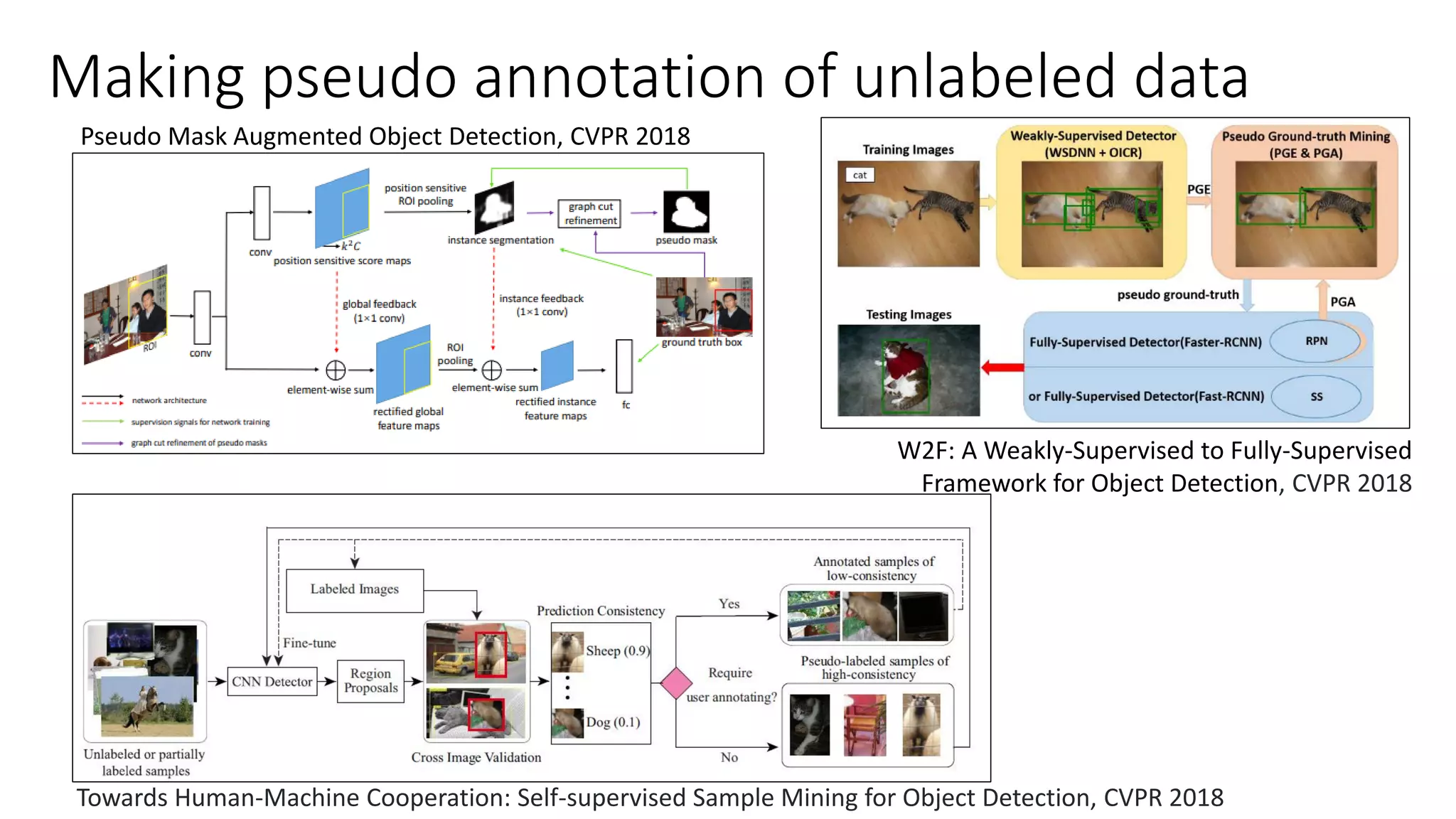 [cvpr 2018] Utilizing Unlabeled Or Noisy Labeled Data Classification