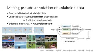 [CVPR 2018] Utilizing unlabeled or noisy labeled data (classification ...