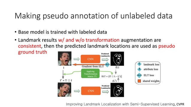 [CVPR 2018] Utilizing unlabeled or noisy labeled data (classification, detection task) | PDF