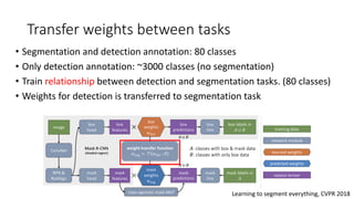 [CVPR 2018] Utilizing unlabeled or noisy labeled data (classification, detection task) | PDF
