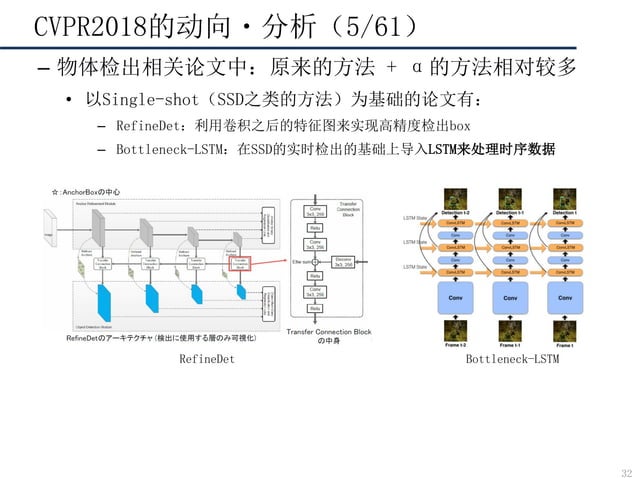 CVPR 2018 速报 | PPT