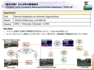 CVPR2019 survey Domain Adaptation on Semantic Segmentation | PDF