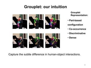 CVPR2010: grouplet: a structured image representation for recognizing human and object ...