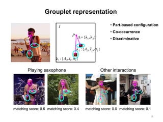 CVPR2010: grouplet: a structured image representation for recognizing human and object ...