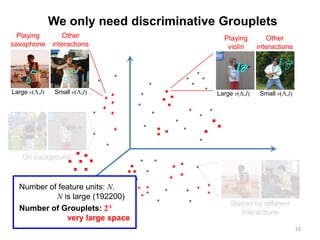 CVPR2010: grouplet: a structured image representation for recognizing human and object ...