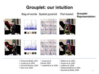 CVPR2010: grouplet: a structured image representation for recognizing human and object ...