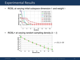 Robust Orthonormal Subspace Learning: Efficient Recovery of Corrupted Low-rank Matrices | PPT