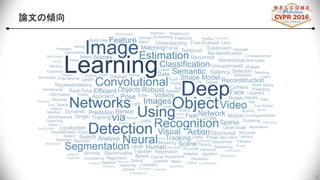 CVPR2016を自分なりにまとめてみた | PPT