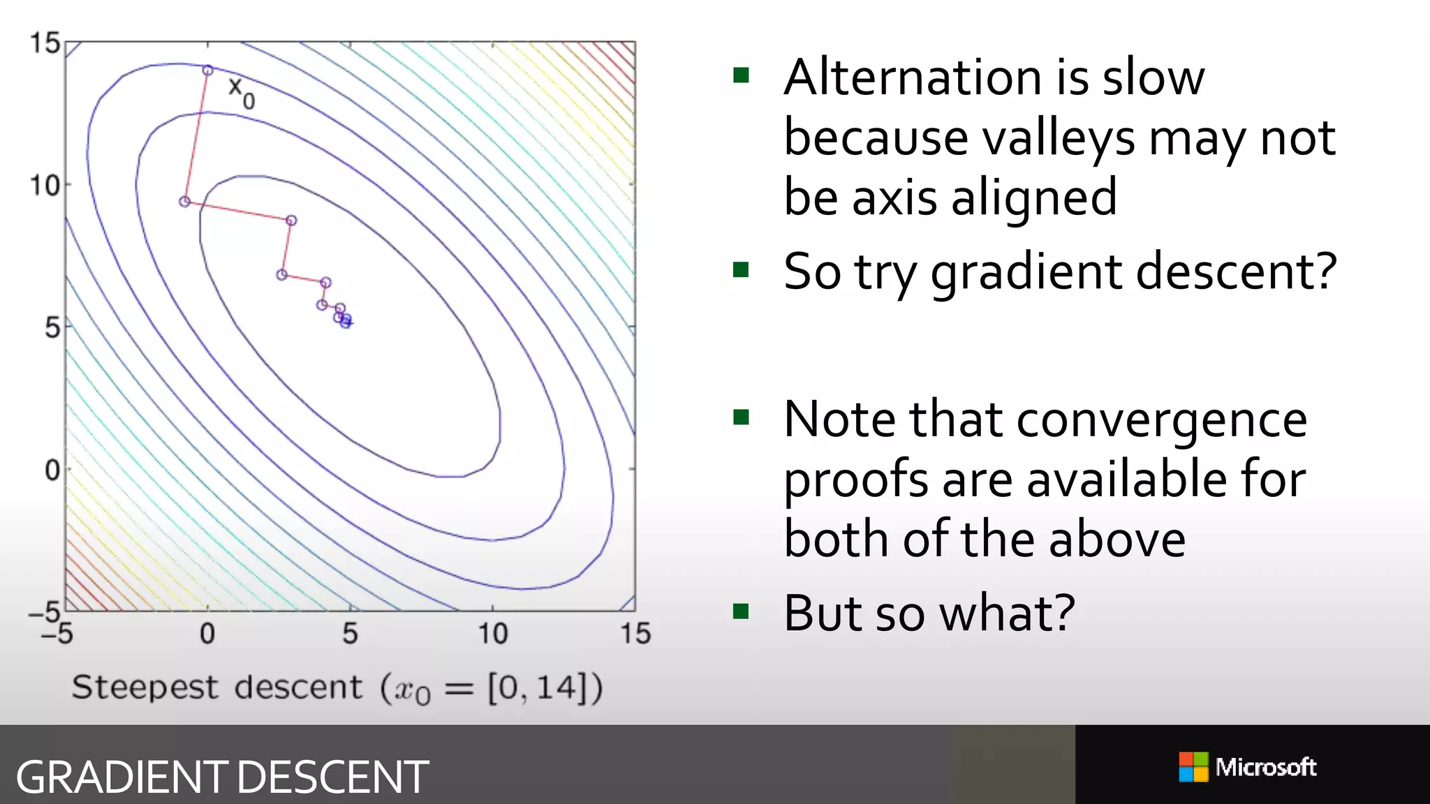 CVPR2016 Fitting Surface Models to Data 抜粋 | PPT