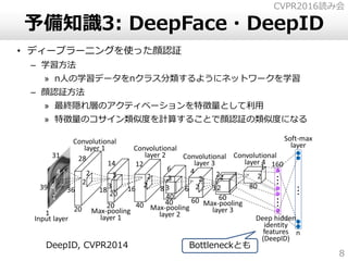 CVPR2016読み会 Sparsifying Neural Network Connections for Face Recognition | PPT