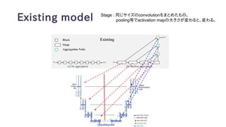 Deep layer aggregation. Cvpr2018 | PDF | Technology & Computing