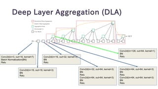 Deep layer aggregation. Cvpr2018 | PDF