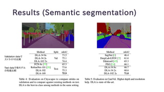 Deep layer aggregation. Cvpr2018 | PDF