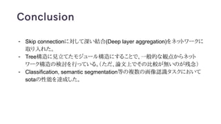Deep layer aggregation. Cvpr2018 | PDF | Technology & Computing