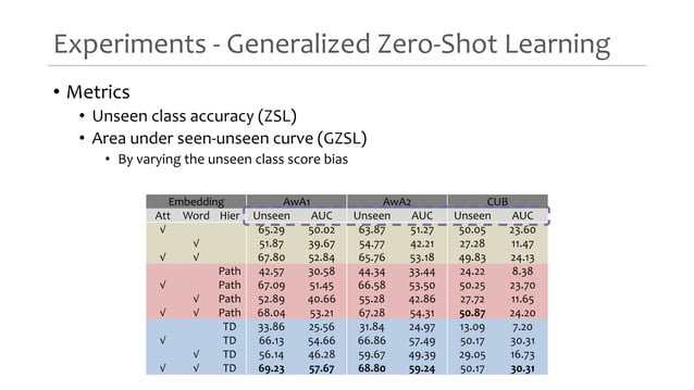 Hierarchical Novelty Detection For Visual Object Recognition Ppt