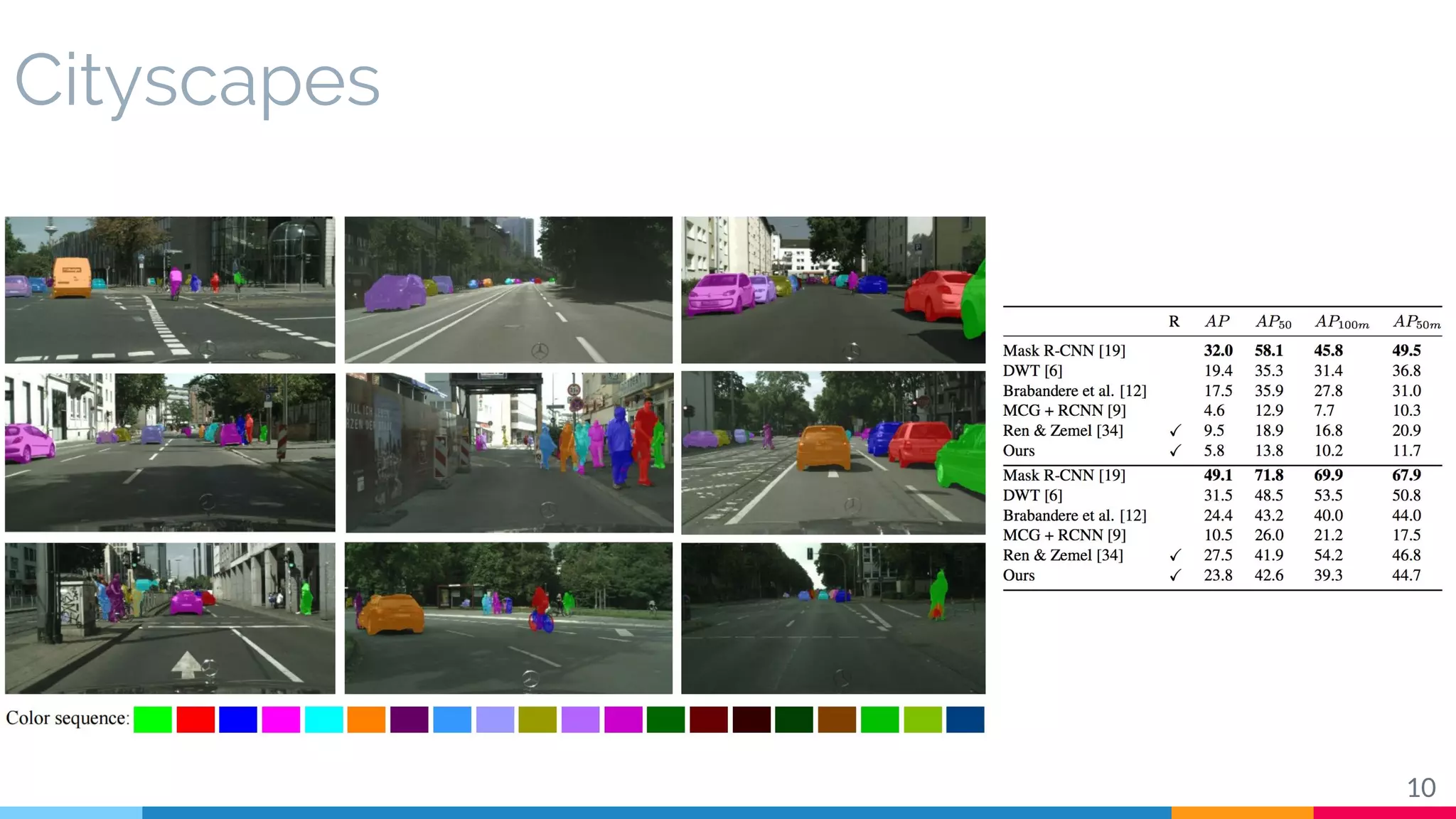 Recurrent Neural Networks For Semantic Instance Segmentation Ppt 