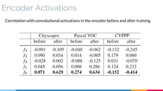Recurrent Neural Networks for Semantic Instance Segmentation | PDF