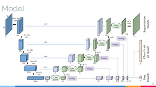 Recurrent Neural Networks for Semantic Instance Segmentation | PDF