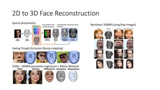 Cvpr2018 face recognition | PDF