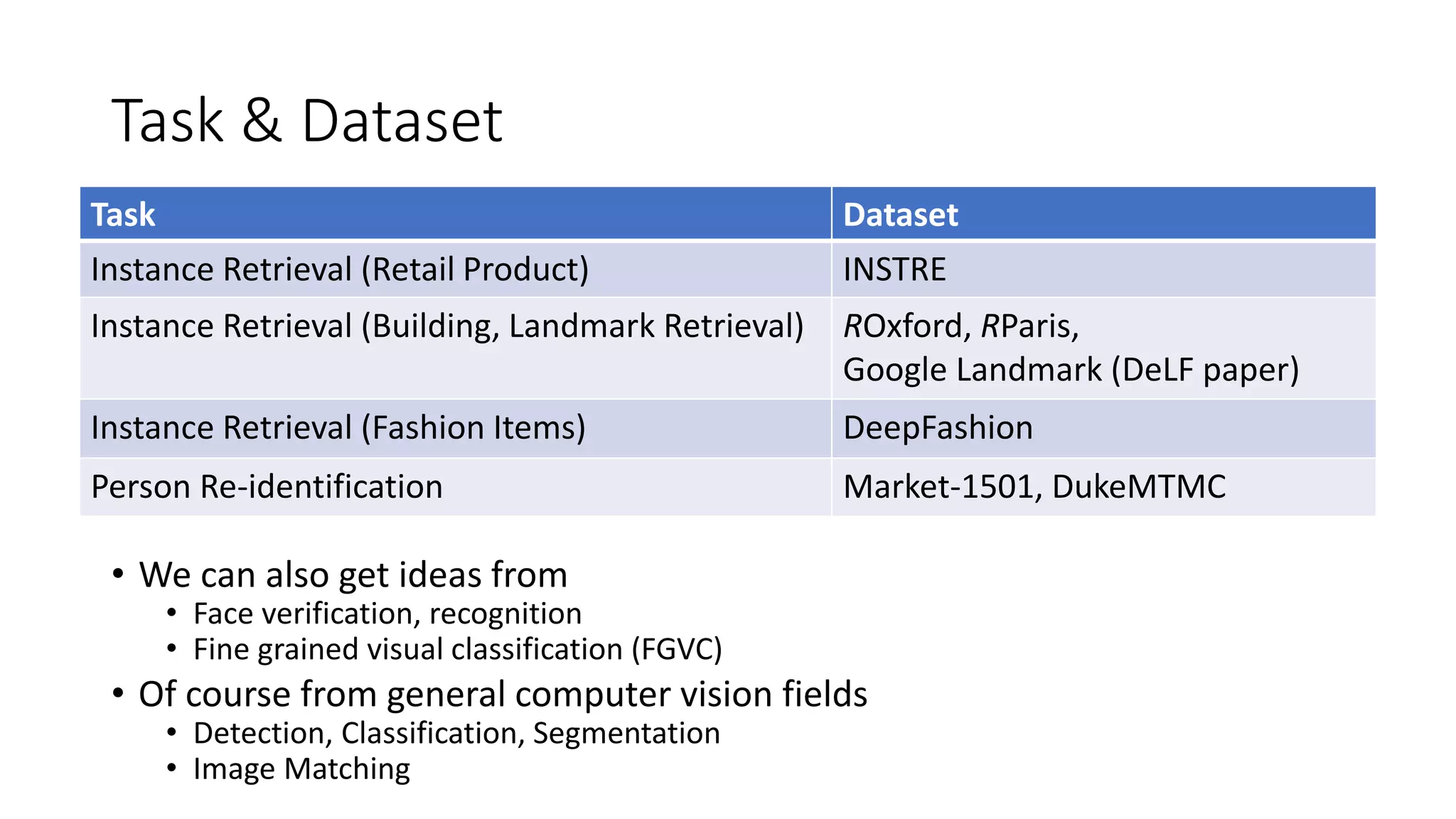 [CVPR 2018] Visual Search (Image Retrieval) and Metric Learning | PPT