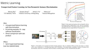 [CVPR 2018] Visual Search (Image Retrieval) and Metric Learning | PDF