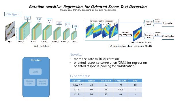 Cvpr 2018 Ocr 