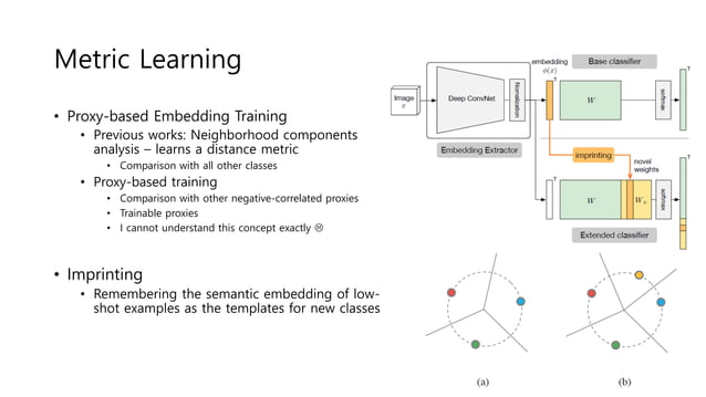 Cvpr 2018 papers review (efficient computing) | PPTX
