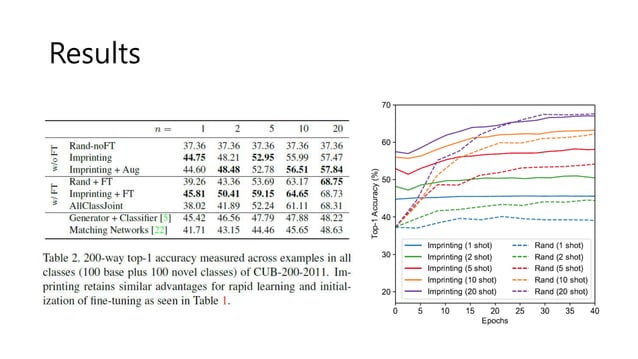 Cvpr 2018 papers review (efficient computing) | PPTX