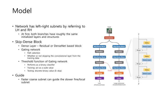 Cvpr 2018 papers review (efficient computing) | PPTX