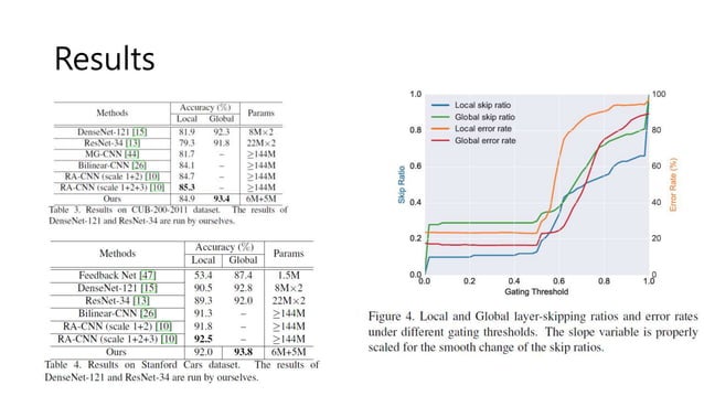 Cvpr 2018 papers review (efficient computing) | PPTX