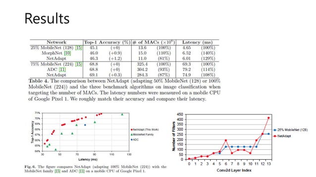 Cvpr 2018 papers review (efficient computing) | PPTX