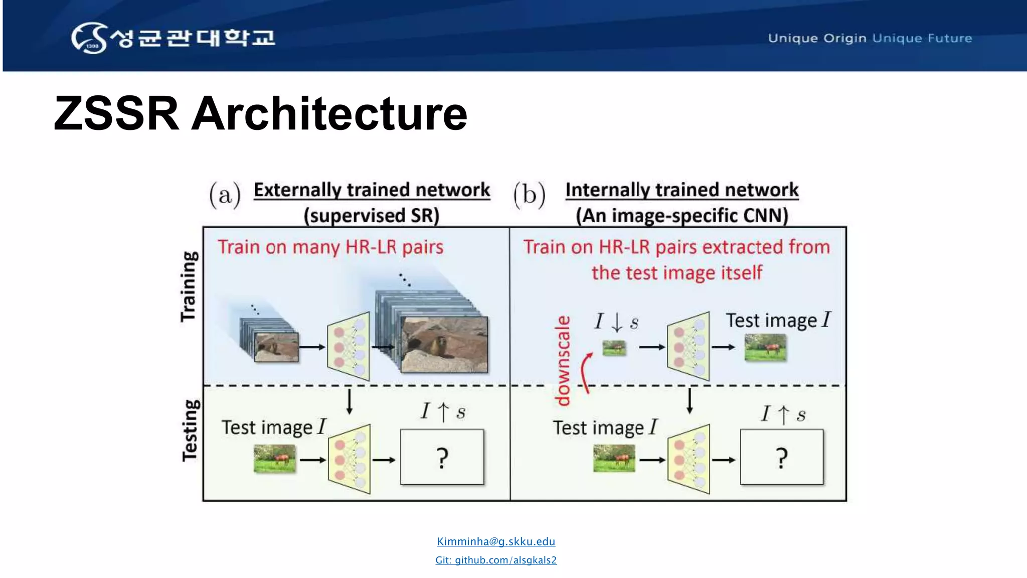 “zero-shot” super-resolution using deep internal learning [CVPR2018] | PPT