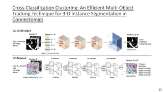 Cvpr2019 mia paperlist | PPT