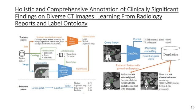 Cvpr2019 mia paperlist | PPT