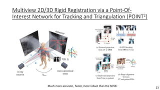 Cvpr2019 mia paperlist | PPT