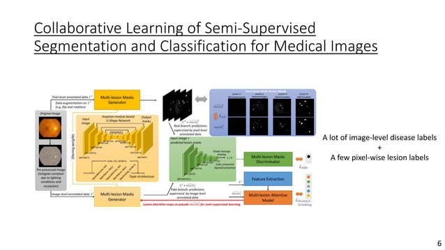 Cvpr2019 mia paperlist | PPT