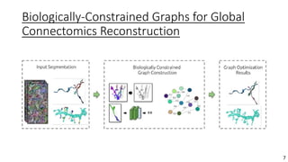 Cvpr2019 mia paperlist | PPT