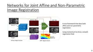 Cvpr2019 mia paperlist | PPT