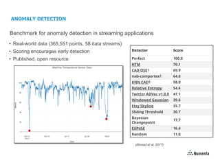 CVPR 2020 Workshop: Sparsity in the neocortex, and its implications for ...
